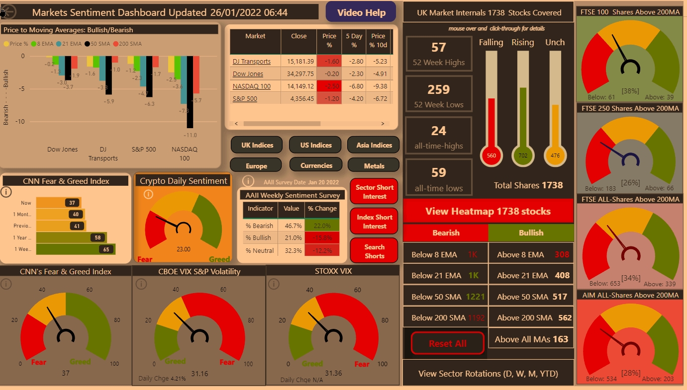 Sentiment Dashboard SOD - runprofits